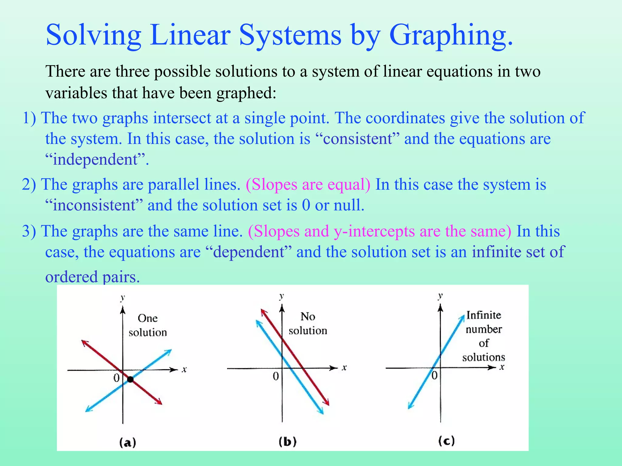 Solving Systems of Linear Equations by Graphing | PPT