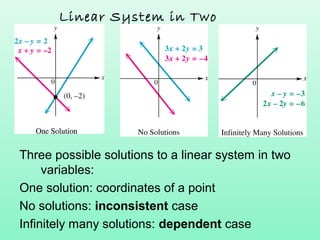 Systems of Linear Equations Graphing | PPT
