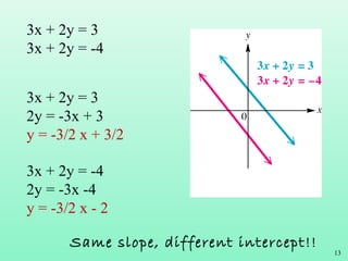 Systems of Linear Equations Graphing | PPT | Physics | Science