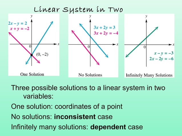 Systems Of Linear Equations Graphing