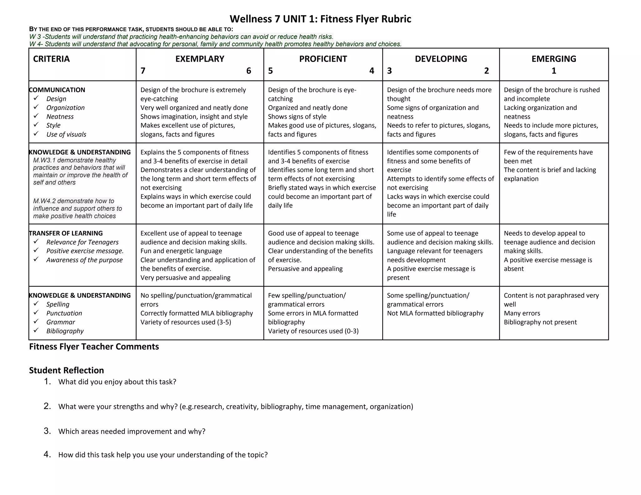 Wellness 7 Fitness Flyer Rubric | PPT