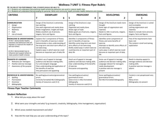 Wellness 7 Fitness Flyer Rubric | PPT