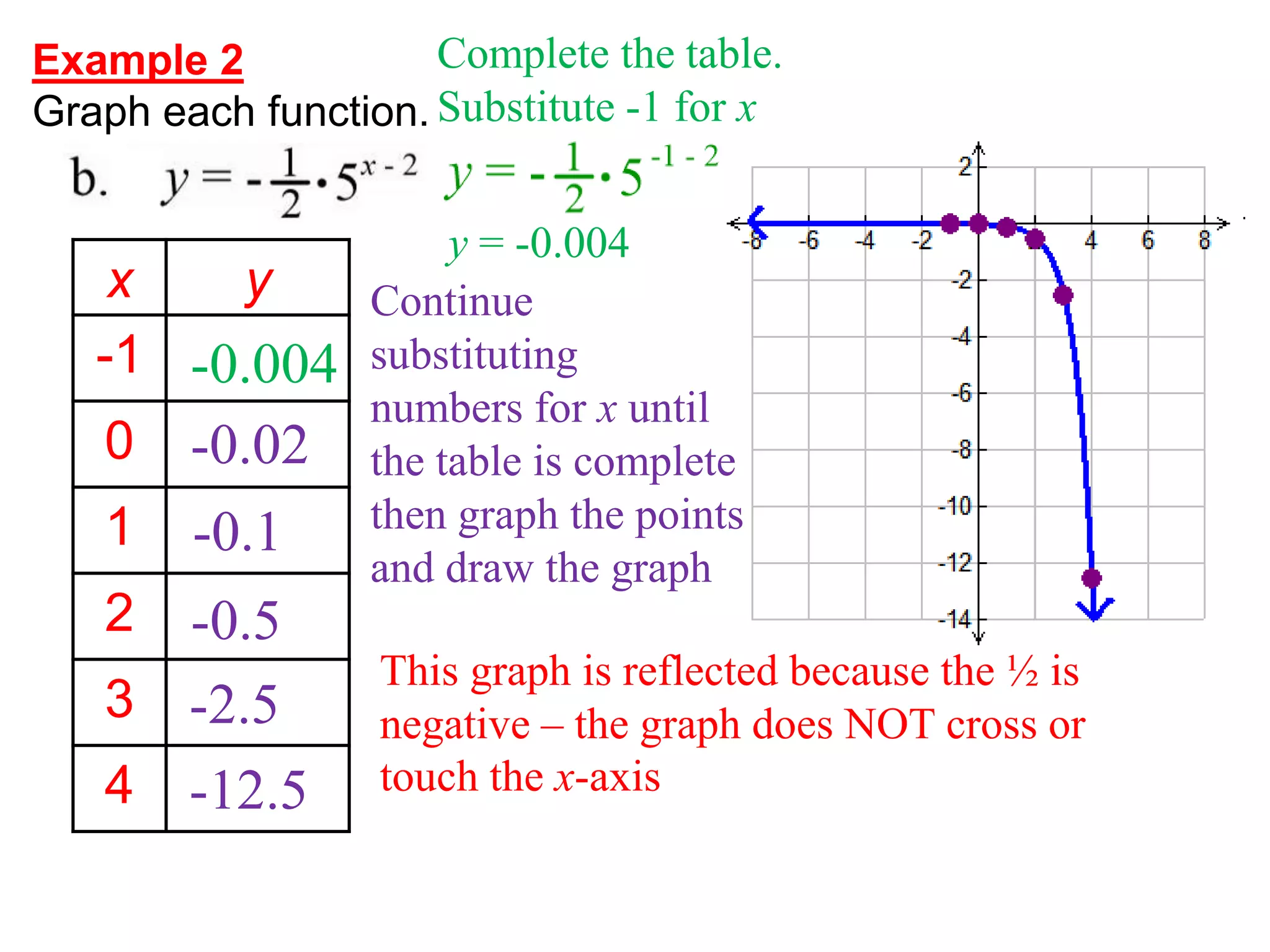 7 1 Graphing Exponential Functions Modified For Online Pptx