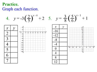 7-1 Graphing Exponential Functions - modified for online.pptx