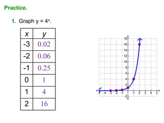 7-1 Graphing Exponential Functions - modified for online.pptx