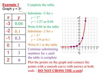 7-1 Graphing Exponential Functions - modified for online.pptx