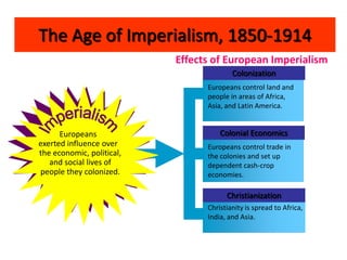 7.1 imperialism | PPTX