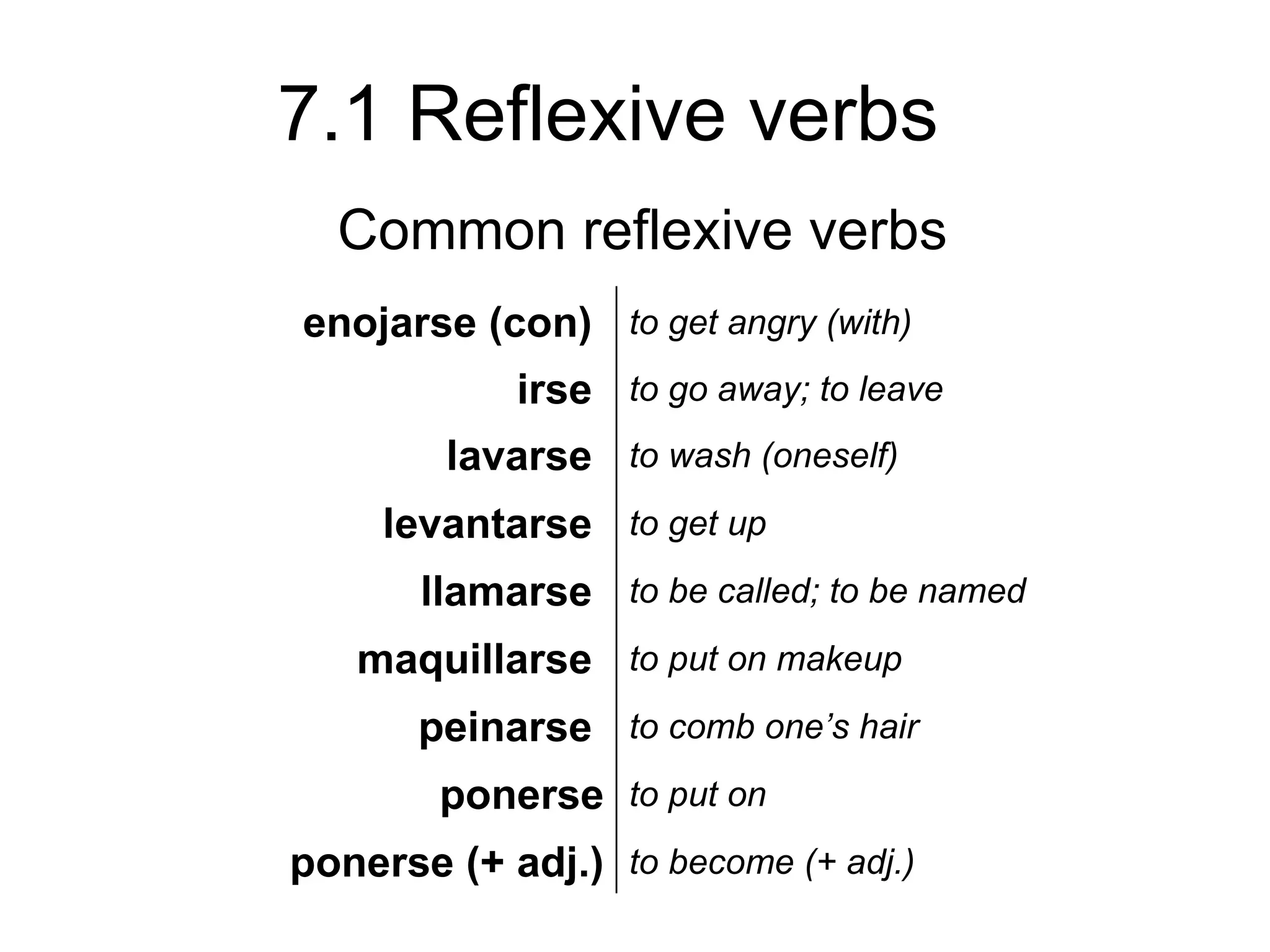 7.1 Reflexive verbs | PPT