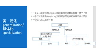 7-2 概念模型 Spatial database conceptual model: UML Case | PPT