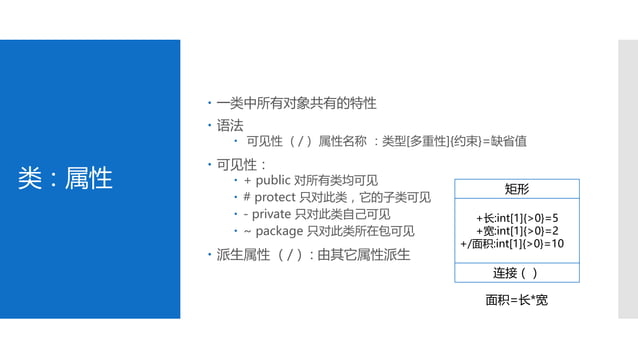 7 2 概念模型 Spatial Database Conceptual Model Uml Case Ppt