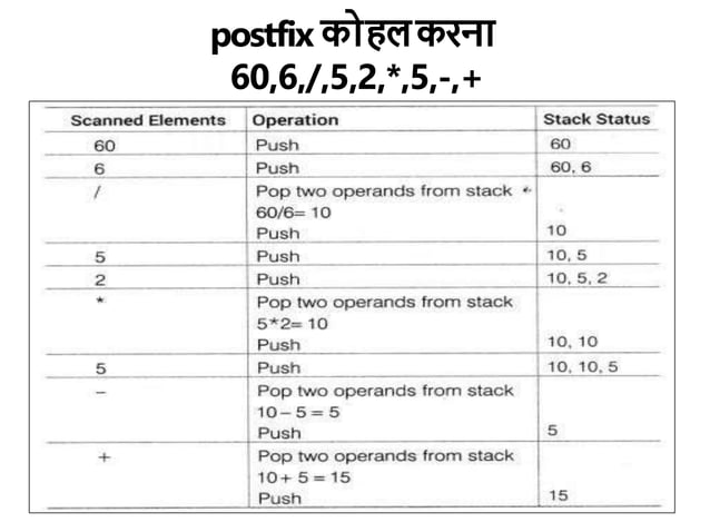 7-2-data-structures-ii-stacks-queues.pptx
