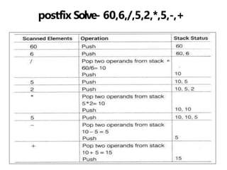 7-2-data-structures-ii-stacks-queues.pptx