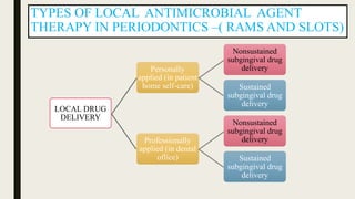 LOCAL DRUG DELIVERY | PPTX