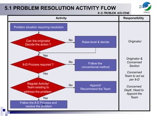 8D Problem Solving | PPTX