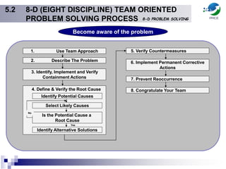8D Problem Solving | PPTX