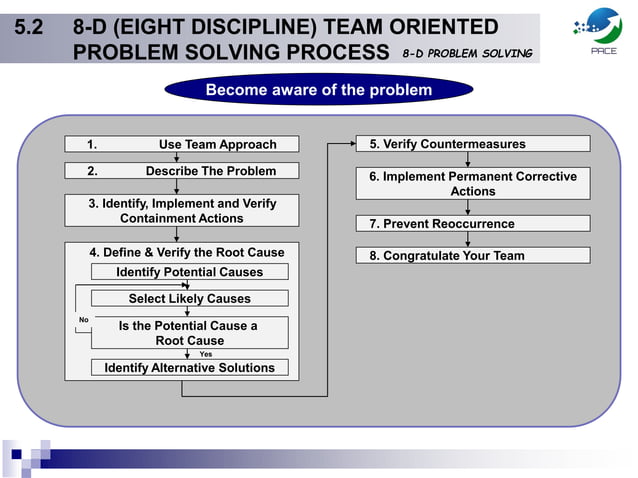 8D Problem Solving | PPTX | Business | Business and Finance