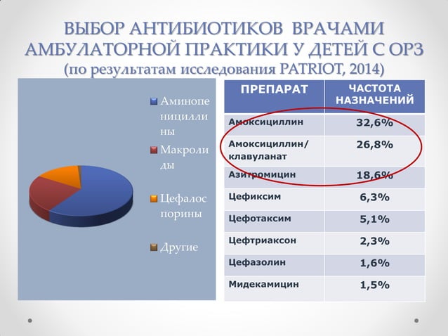 Selection of AB therapy in acute urti | PPT
