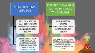 GEO SEM 1 STPM: IGNEUS DAN GUNUNG BERAPI | PPTX