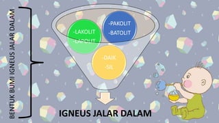 GEO SEM 1 STPM: IGNEUS DAN GUNUNG BERAPI | PPTX