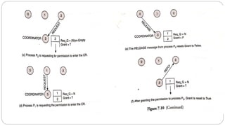 7. Mutual Exclusion | PDF