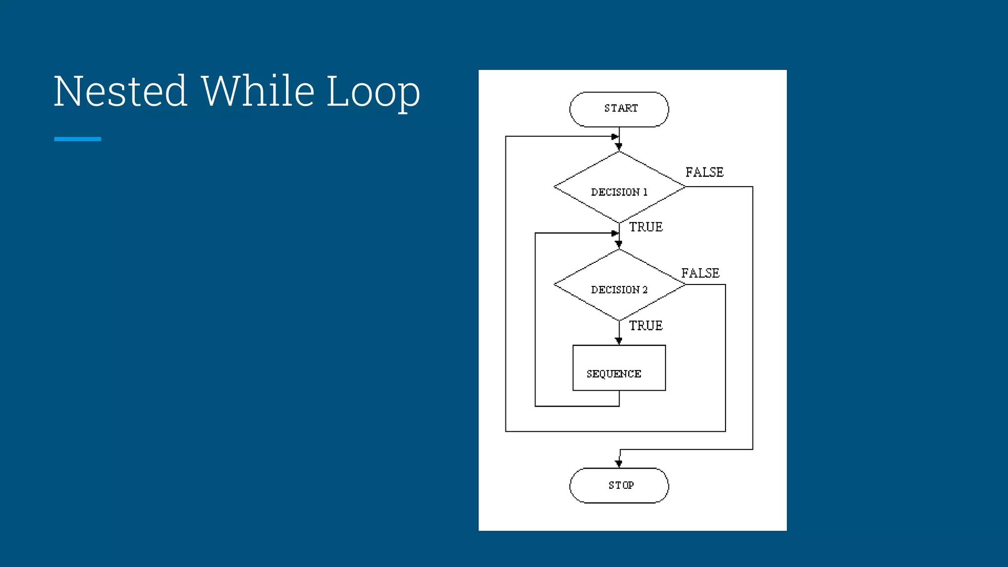 7. flowcharts and pseudocode | PPT