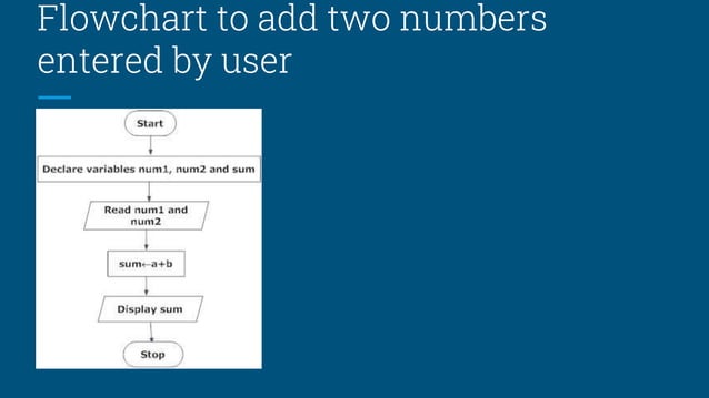 7. flowcharts and pseudocode | PPT