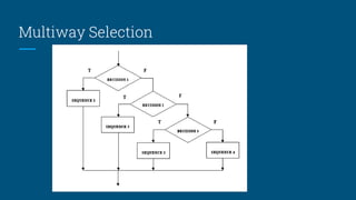 7. flowcharts and pseudocode | PPT