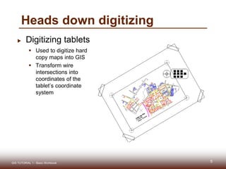 Digitization in ArcGIS | PPT