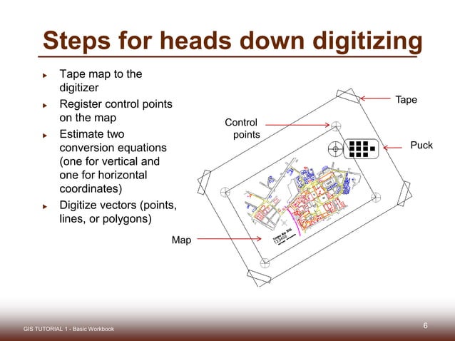 Digitization in ArcGIS | PPT | Geography | Science
