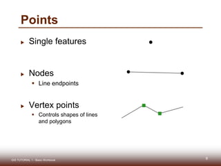 Digitization in ArcGIS | PPT