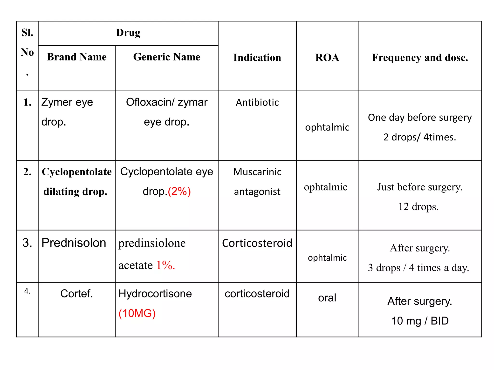 A CASE STUDY ON CATARACT - SLIDESHARE | PPTX