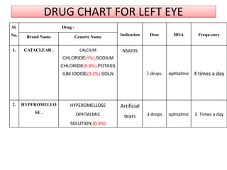 A CASE STUDY ON CATARACT - SLIDESHARE | PPTX