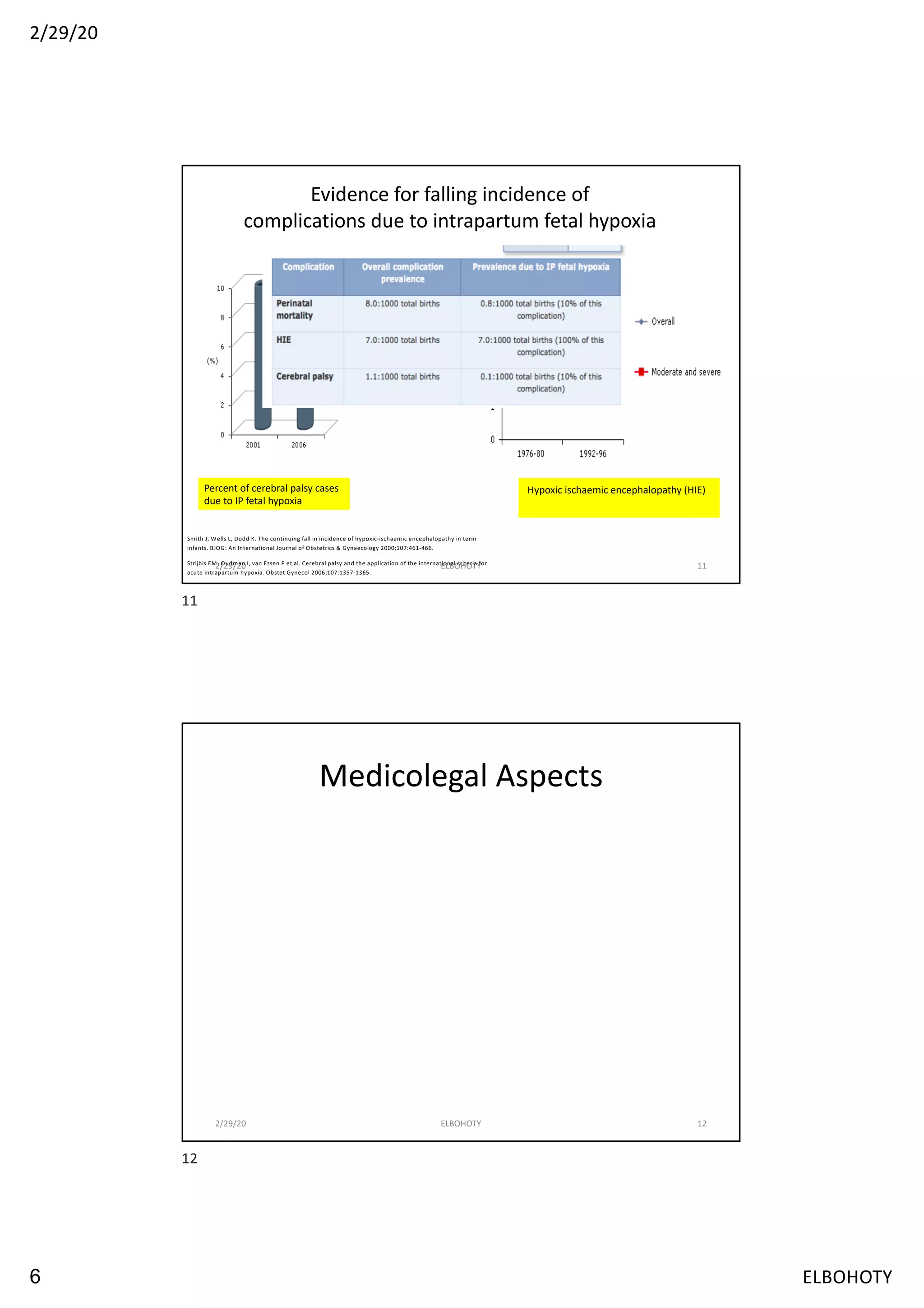 Electronic fetal monitoring | PDF