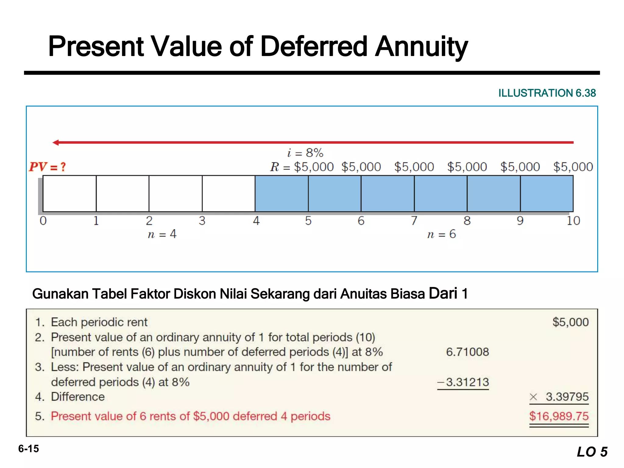 7. present value annuity | PPTX