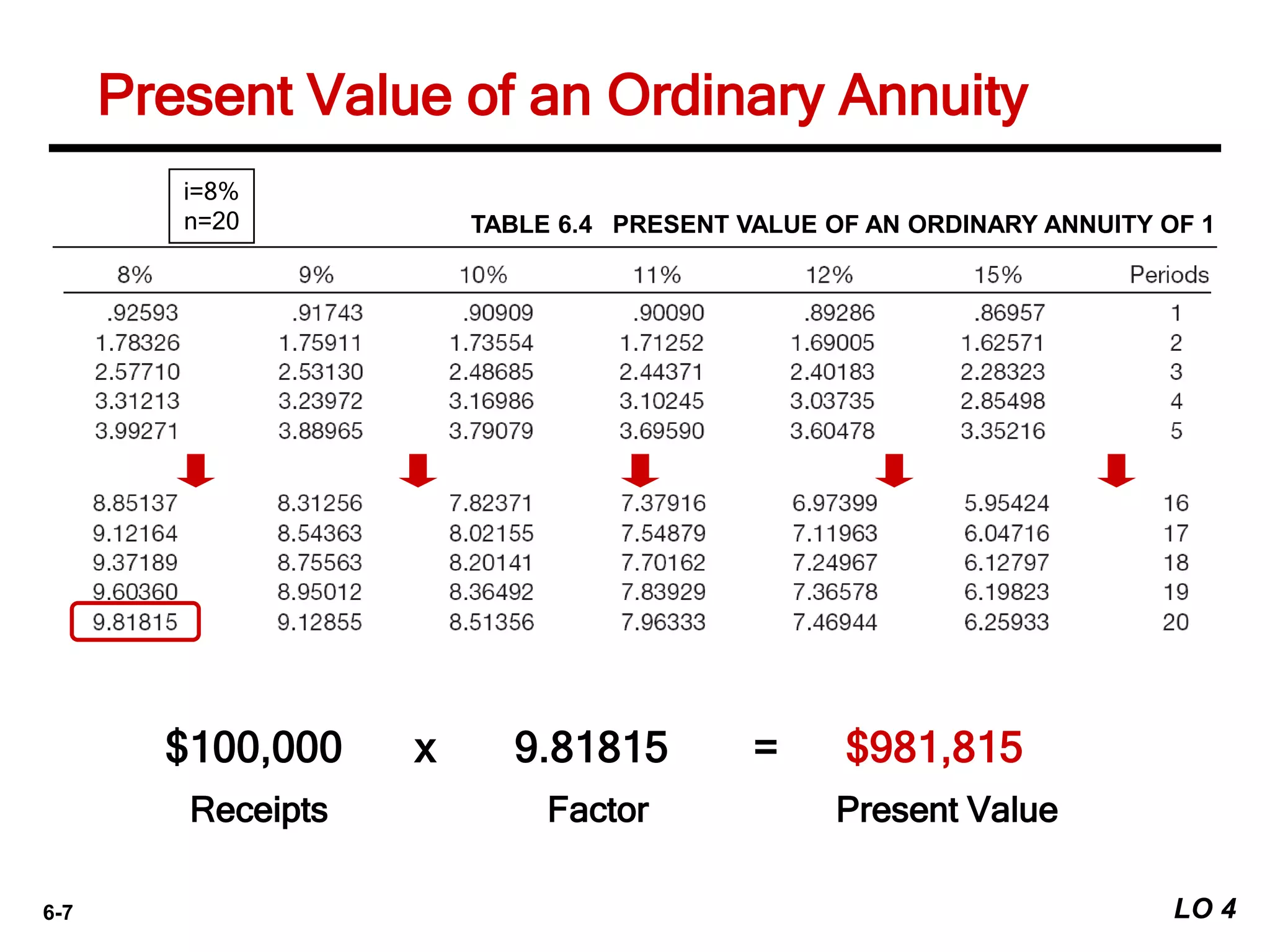 7. present value annuity | PPTX