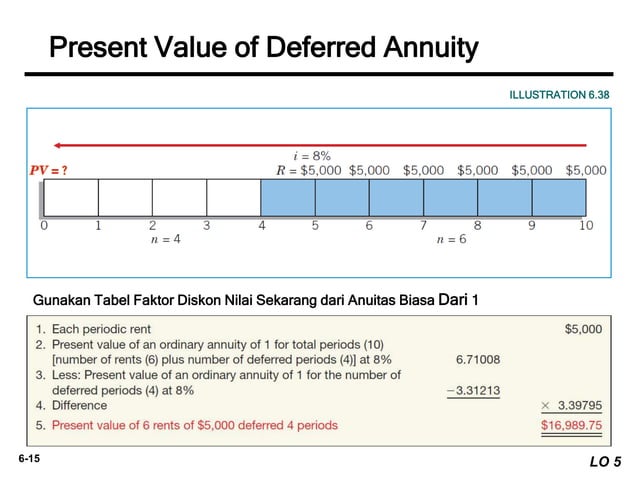 7. present value annuity | PPT