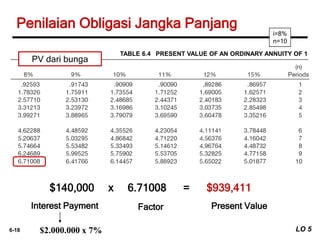 7. present value annuity | PPT