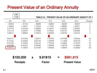 7. present value annuity | PPT