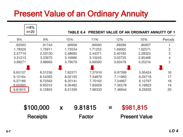 7. present value annuity | PPT