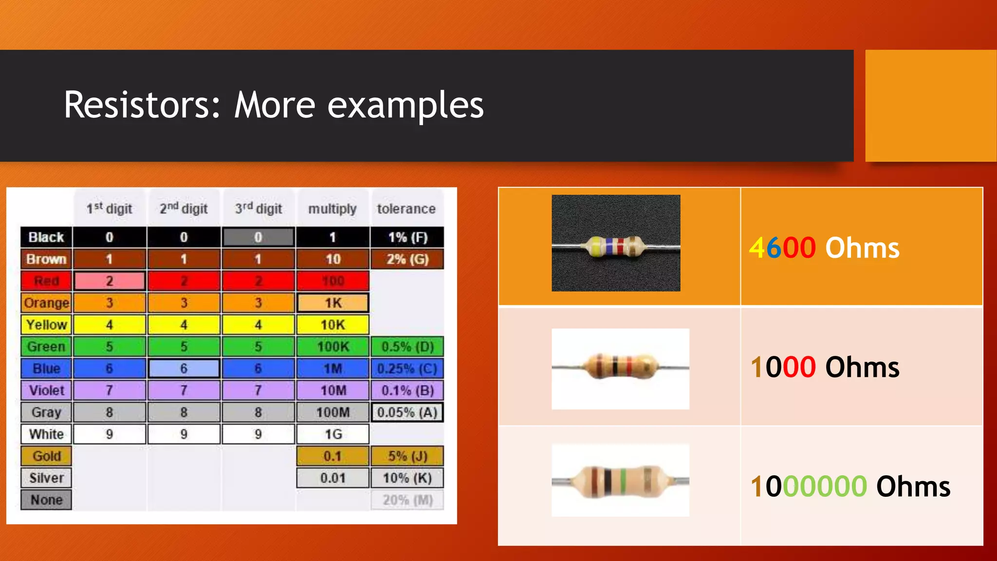 Resistors and breadboard | PPTX