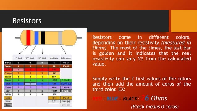 Resistors and breadboard | PPTX