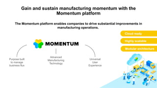 S3FOOD - Gain business momentum in manufacturing | PPT