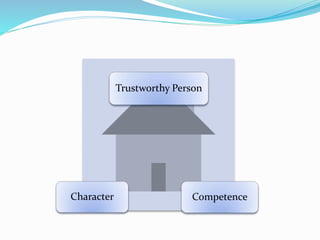 7 Habits of Highly Effective People | PPTX