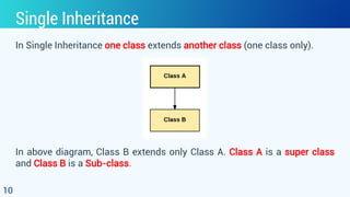 Object Oriented Programming - 7.1. Inheritance | PDF