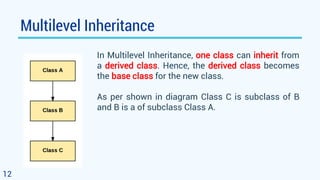 Object Oriented Programming - 7.1. Inheritance | PDF