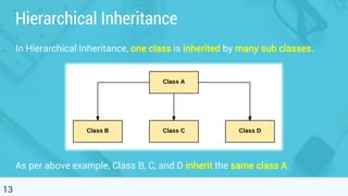 Object Oriented Programming - 7.1. Inheritance | PDF