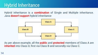 Object Oriented Programming - 7.1. Inheritance | PDF