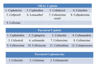 Cephalosporins antibiotics - Beta lactam antibiotics | PDF