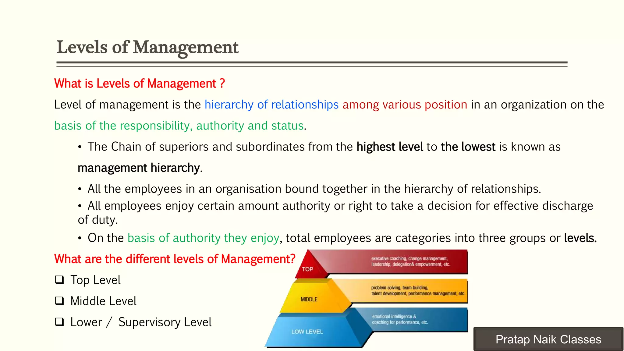 Levels of Management : XII Com Business Studies | PPTX