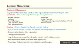 Levels of Management : XII Com Business Studies | PPTX